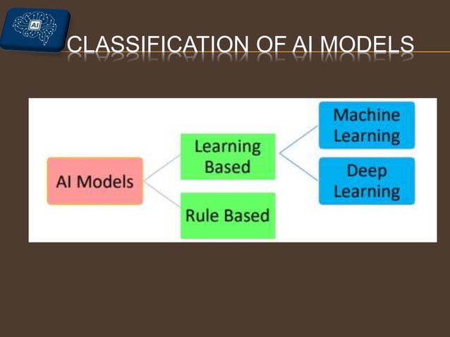 AI PROJECT CYCLE.pptx