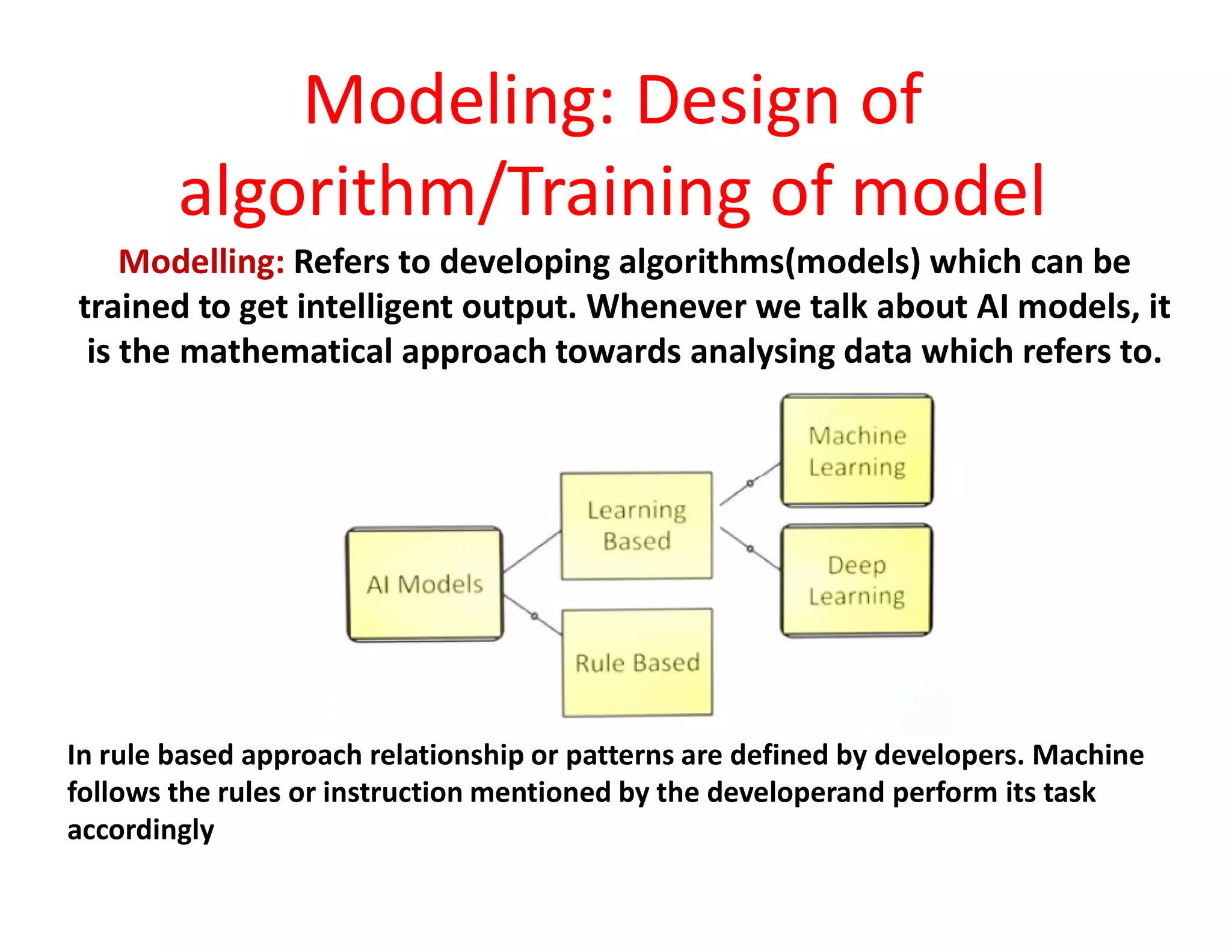 AI PROJECT CYCLE.pdf