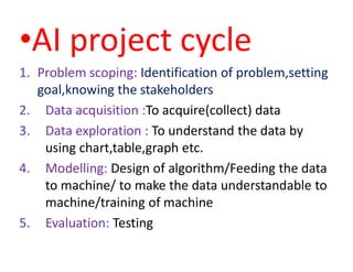 AI PROJECT CYCLE.pdf