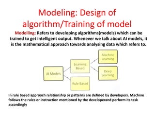 AI PROJECT CYCLE.pdf