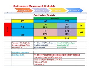 AI PROJECT CYCLE.pdf