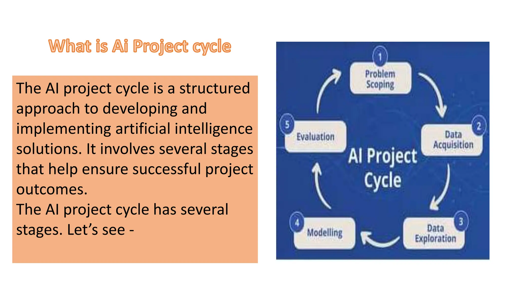 AI Project cycle.pptx , Subtitle: "Predicting House Sale Prices” | PPT
