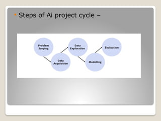 ai project cycle FOR CLASS 10TH EASY.pptx