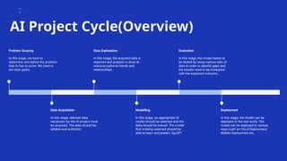 AI Project Cycle- Grade 9th SEA(CHK).pptx