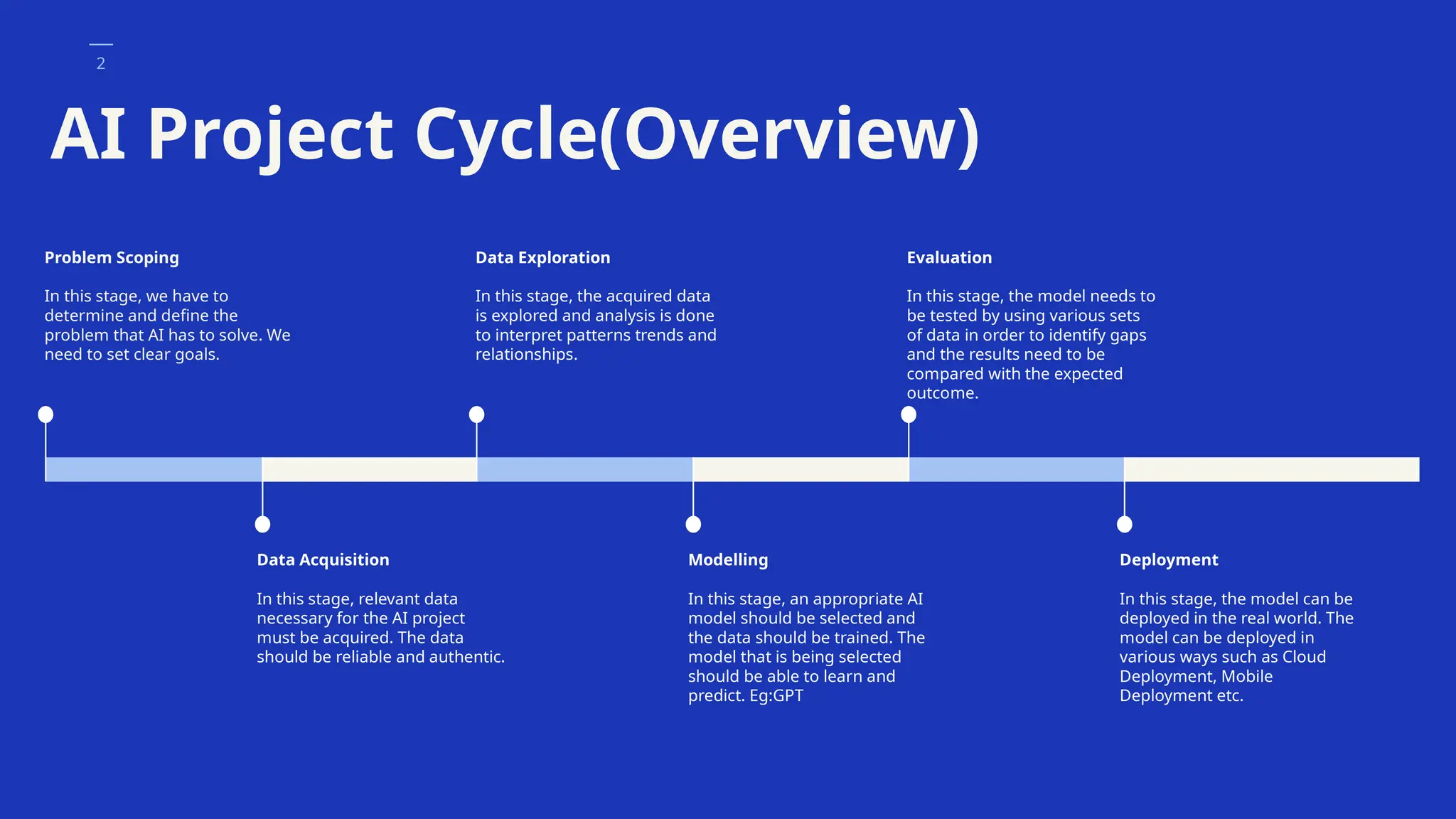 AI Project Cycle- Grade 49 SEA(CHK).pptx