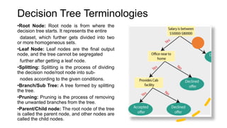 AI PROJECT CYCLE 1.pptx