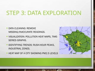 AI Project Cycle Air Pollution in world | PPTX