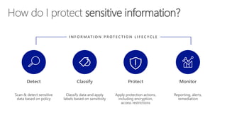 Microsoft TechDays Netherlands 2017 - Azure Information Protection ...