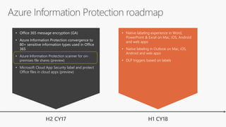 Microsoft TechDays Netherlands 2017 - Azure Information Protection ...