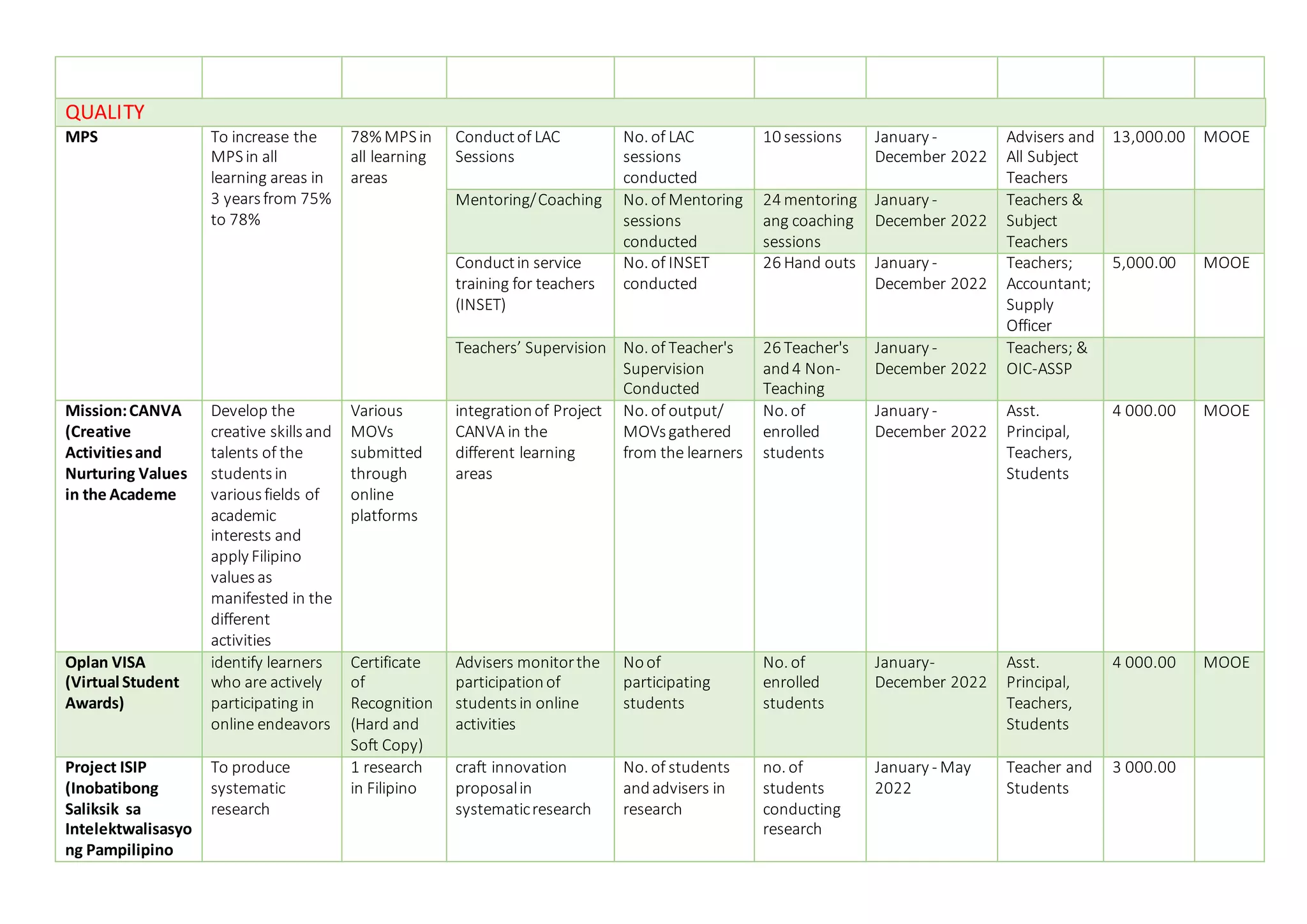 Annual Improvement Plan | DOCX