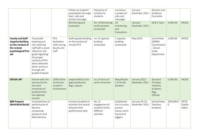 Annual Improvement Plan | DOCX