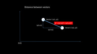 Introduction to Machine Learning | PPT
