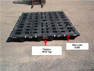 AIP Training: Getting More Out of Pallets | PPT