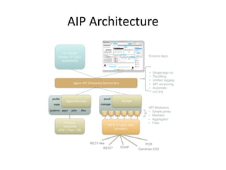 Tutorial 1: Your First Science App - Araport Developer Workshop | PPT