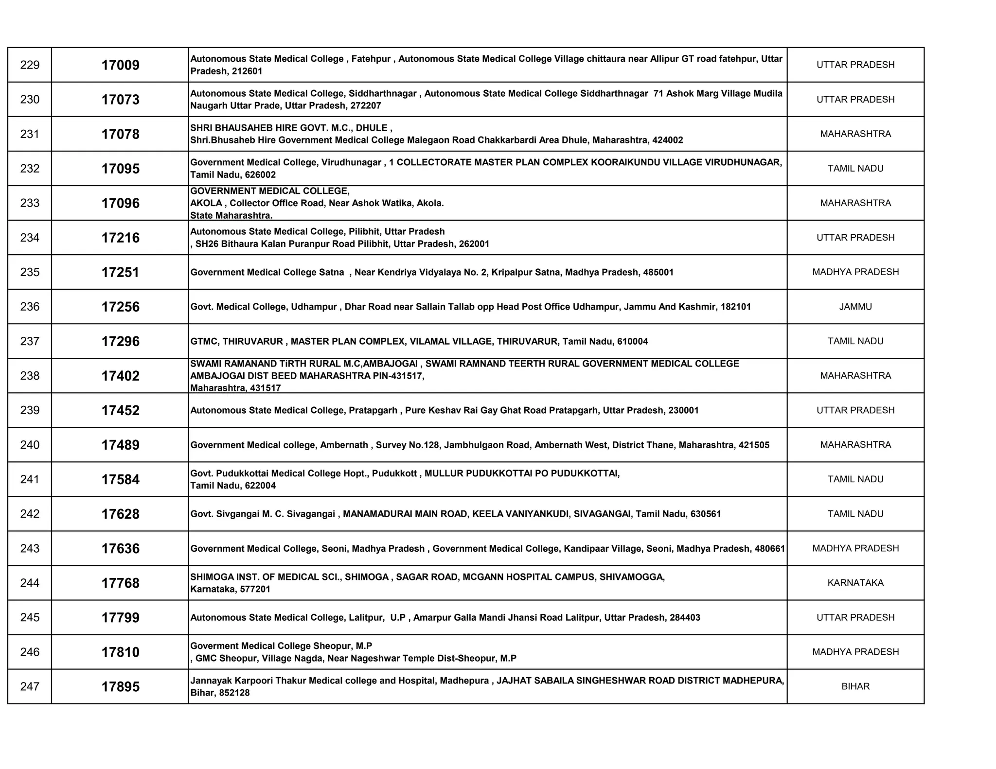 AIQ_3rd_round_full_colleges.pdf download to give options for mbbs in ...