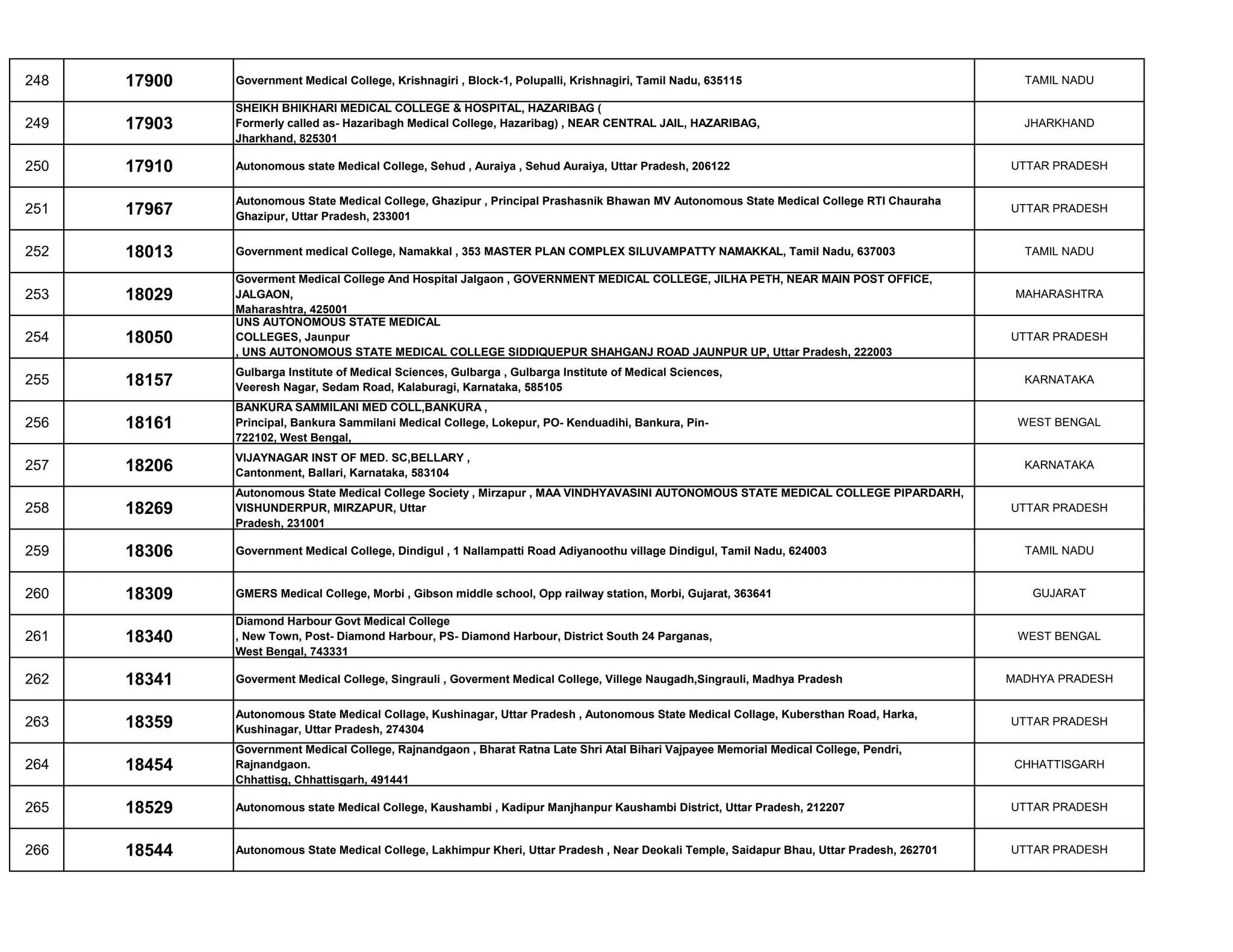 AIQ_3rd_round_full_colleges.pdf download to give options for mbbs in ...
