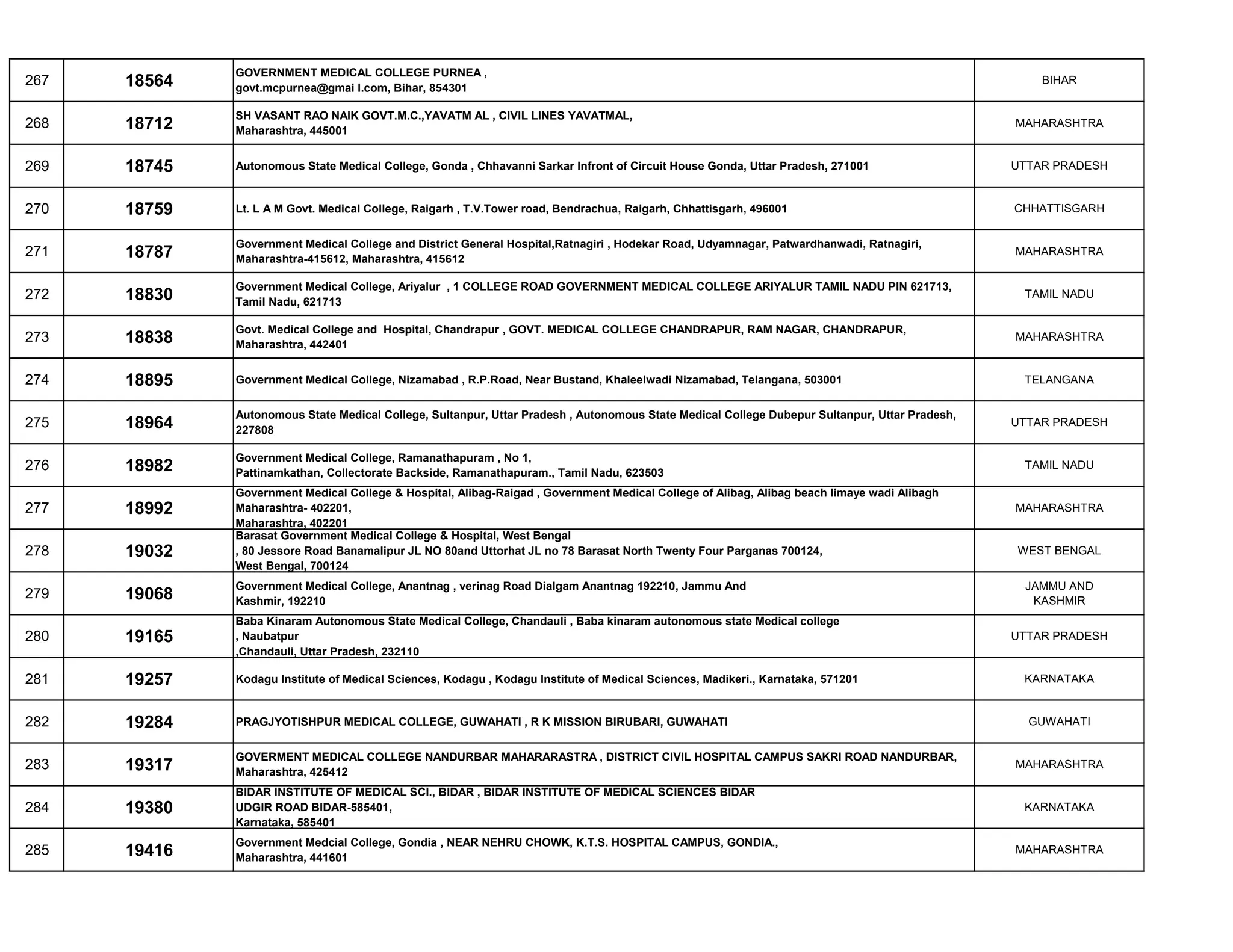 AIQ_3rd_round_full_colleges.pdf download to give options for mbbs in ...