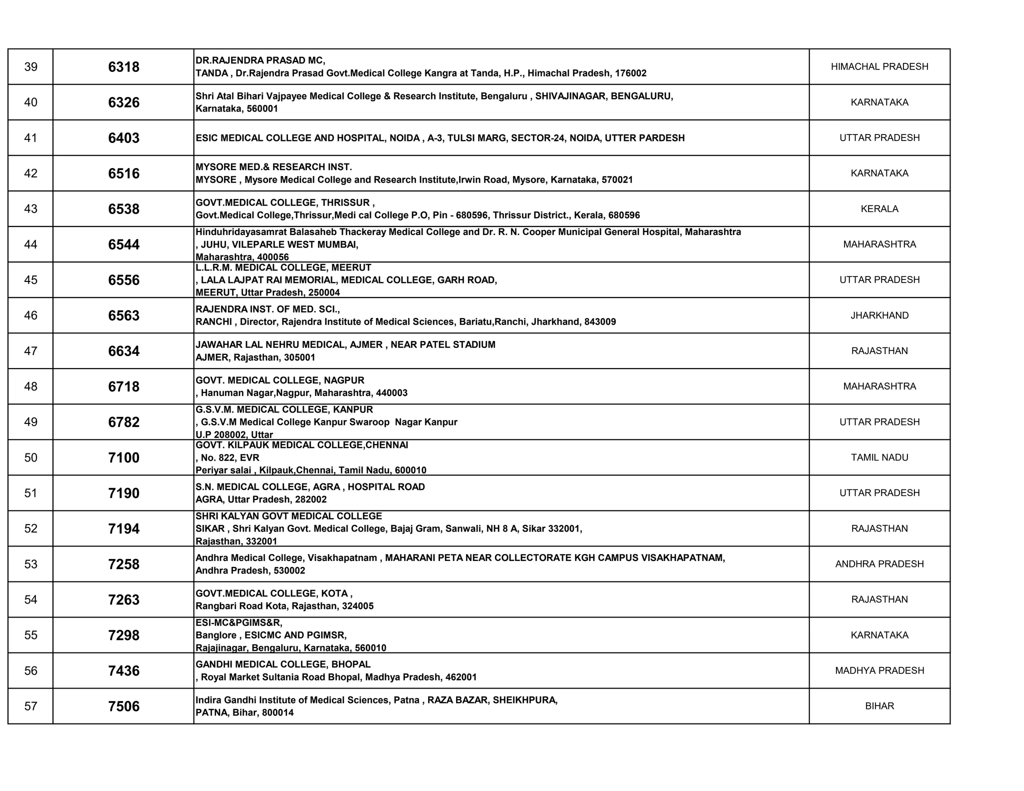 AIQ_3rd_round_full_colleges.pdf download to give options for mbbs in ...