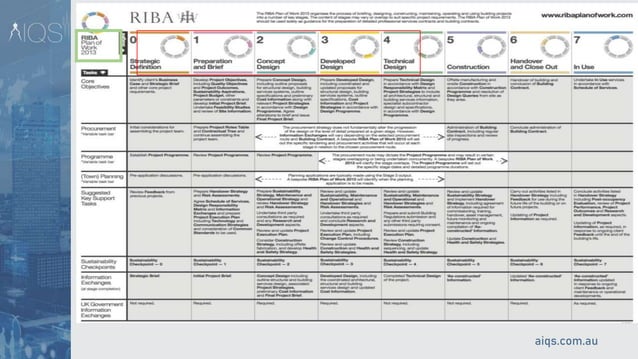 aiqs_cost_management_ramesh_palikila_jan_2021_email.pdf | Civil ...