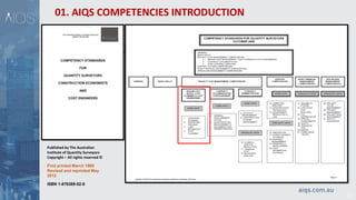 aiqs_cost_management_ramesh_palikila_jan_2021_email.pdf