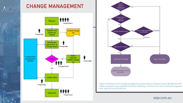 aiqs_cost_management_ramesh_palikila_jan_2021_email.pdf | Civil ...