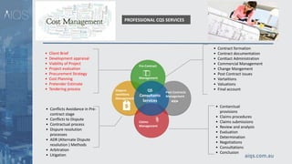 aiqs_cost_management_ramesh_palikila_jan_2021_email.pdf
