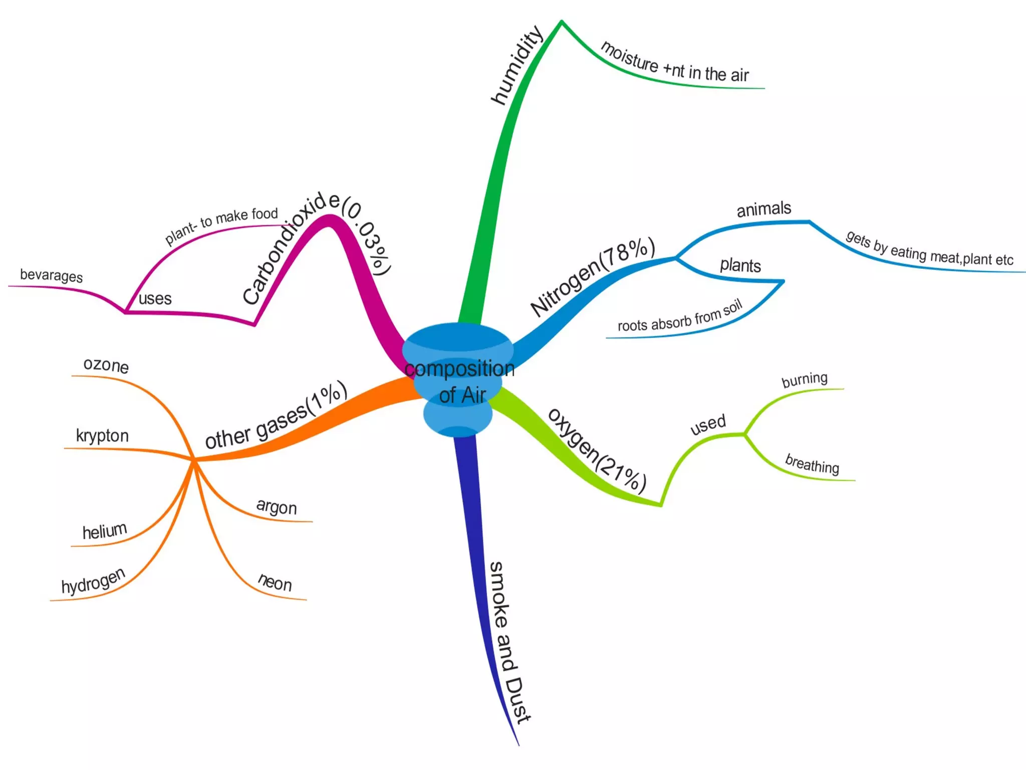 PPT Air, Grade 5, Science | PPT
