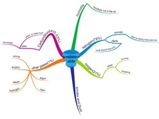 PPT Air, Grade 5, Science | PPT