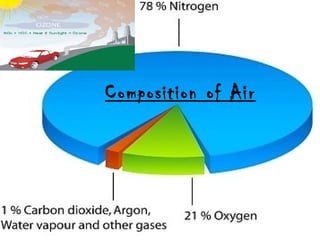 Air | PPT