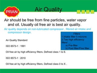 PRAN AMCL COMPRESSED AIR SYSTEM | PPT