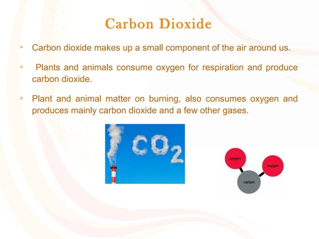 Air Around Us | PPT