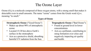 Composition of air and atmosphere, ozone layer, definition of noise ...