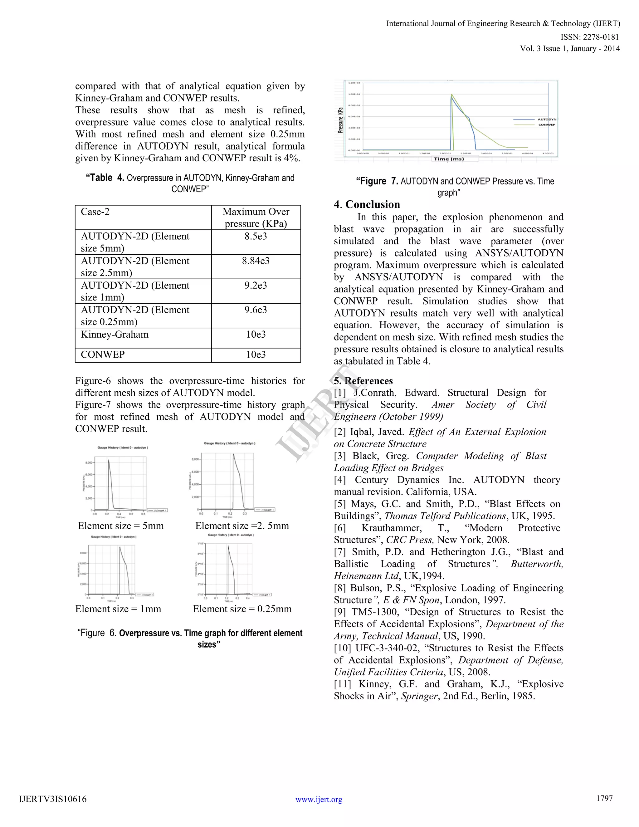 air-blast-validation-using-ansysautodyn-IJERTV3IS10616.pdf