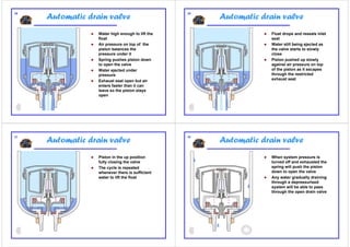 air-comressor-distribution-session13.pdf