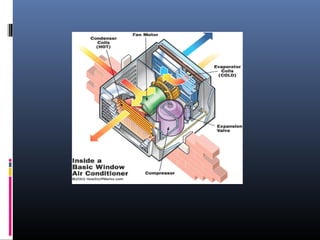 Air cond | PPT