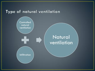 Ventilation and Air conditioning UNDER THE SUBJECT INDUSTRIAL SAFETY | PPT