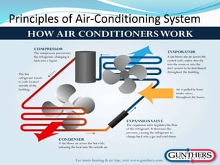 Air conditioning | PPT