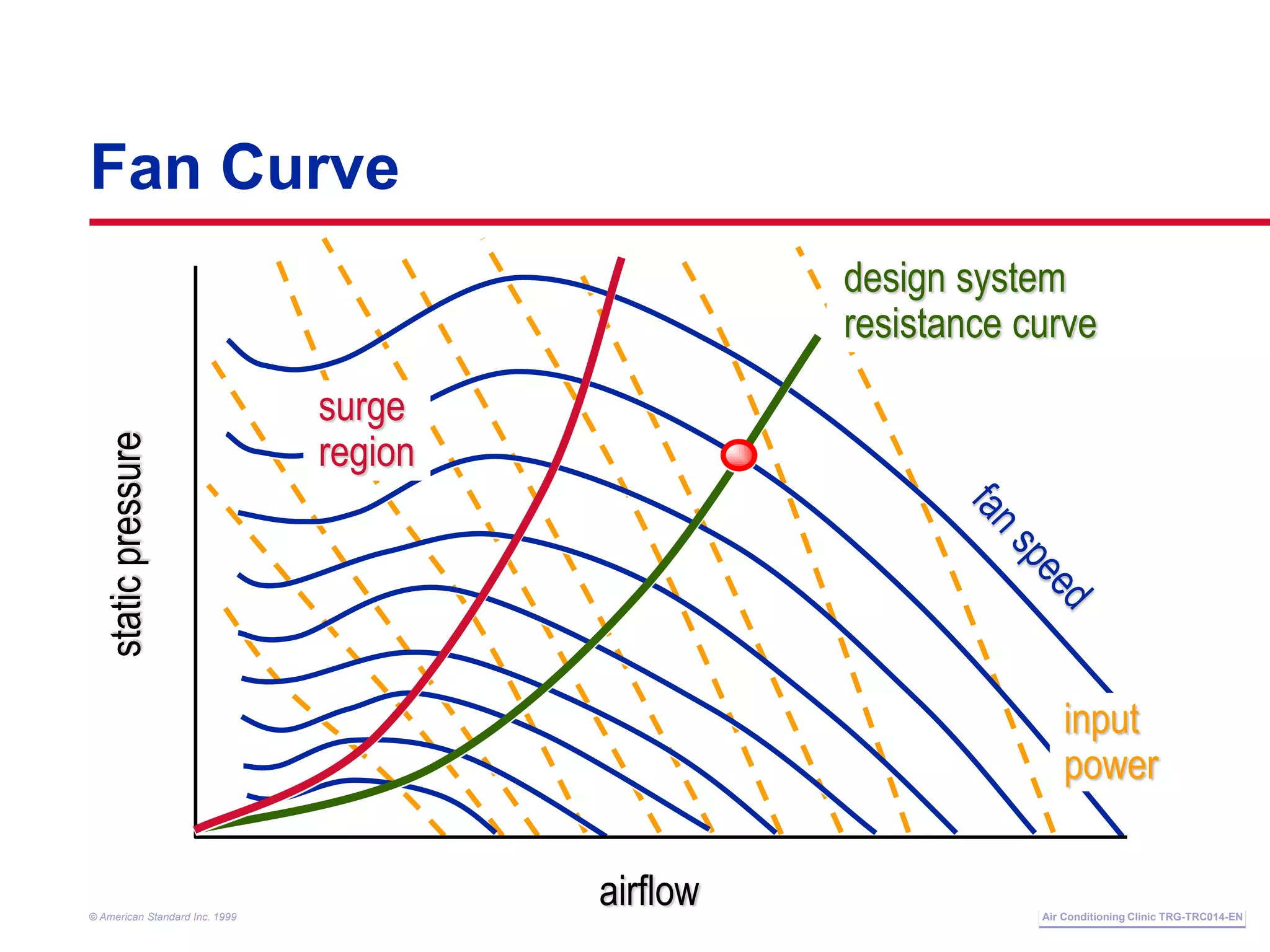 Air-Conditioning-Fans-VAV-System.pdf