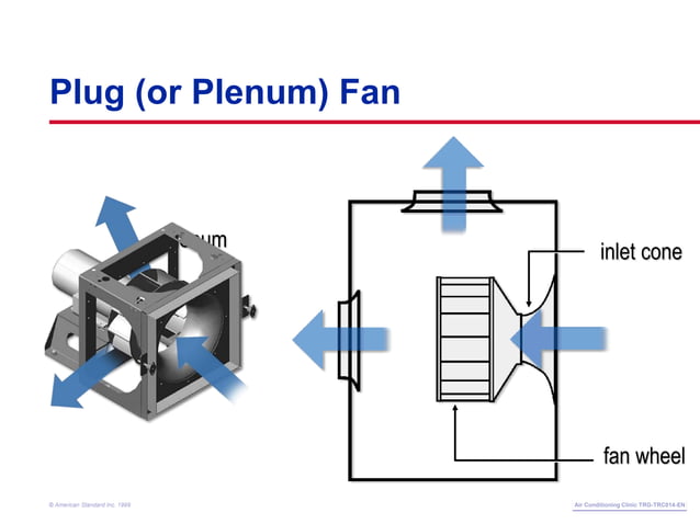 Air-Conditioning-Fans-VAV-System.pdf