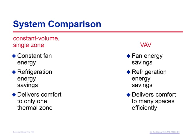 Air-Conditioning-Fans-VAV-System.pdf