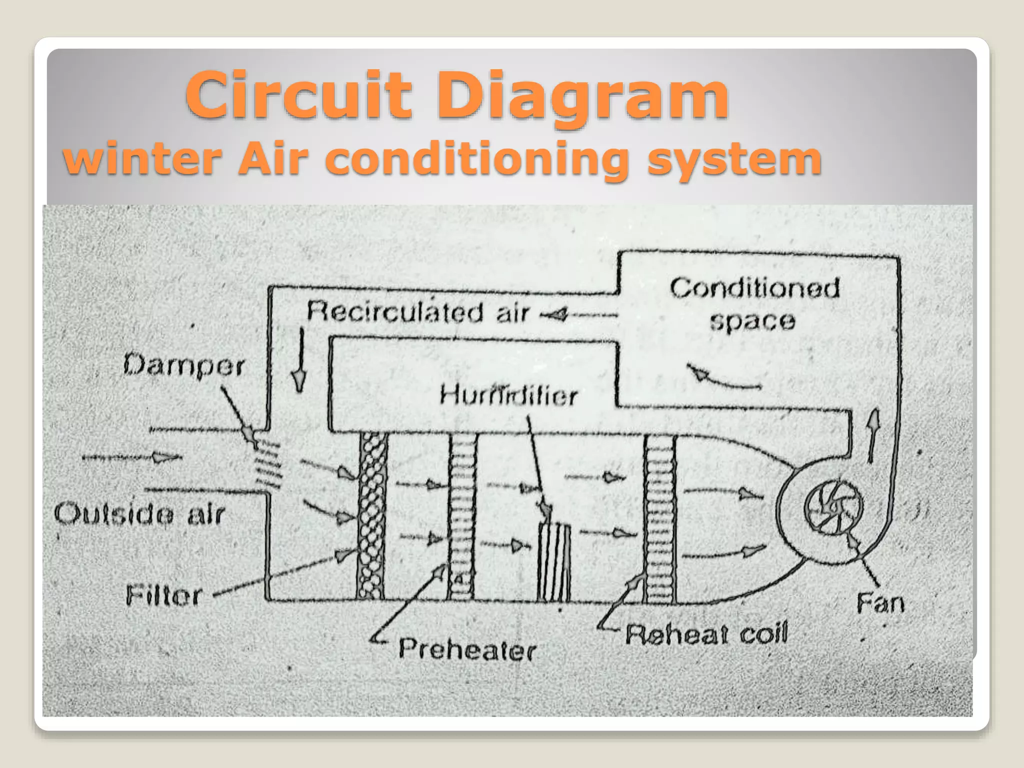 Air conditioning-system ppt | PPTX
