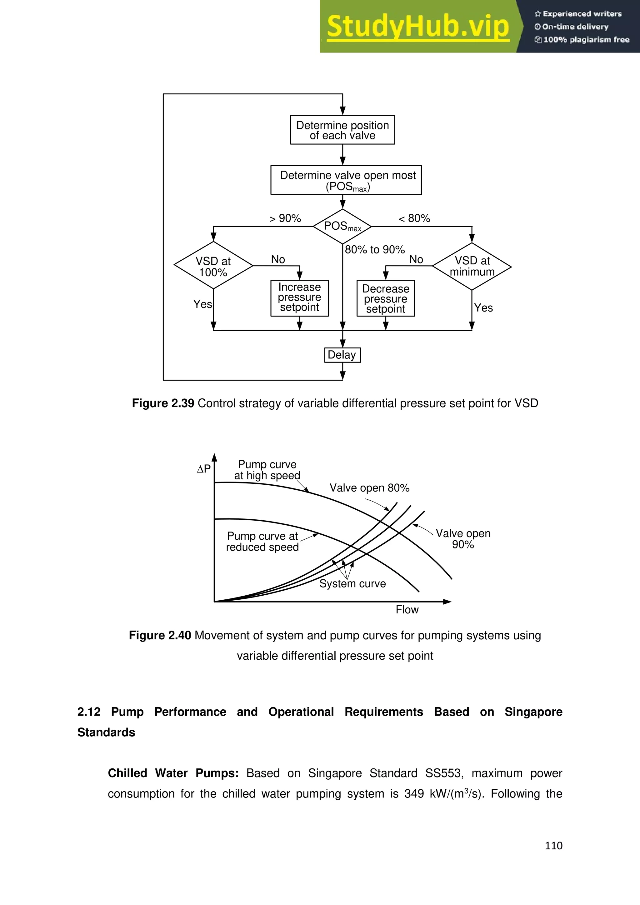 Air-Conditioning And Mechanical Ventilation (ACMV) Systems | PDF