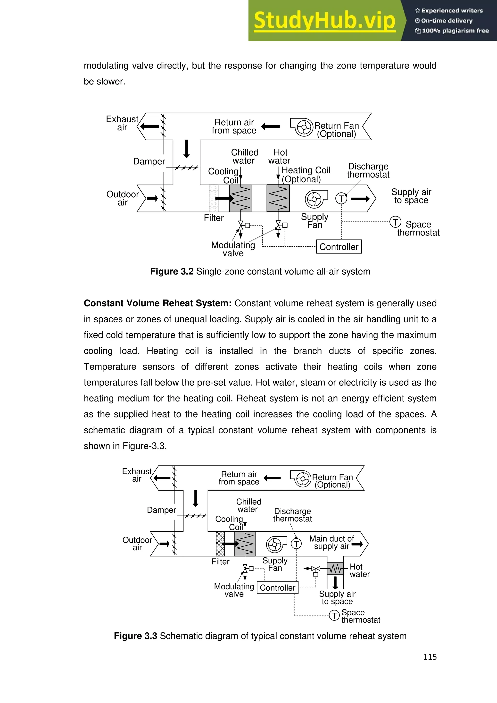 Air-Conditioning And Mechanical Ventilation (ACMV) Systems | PDF