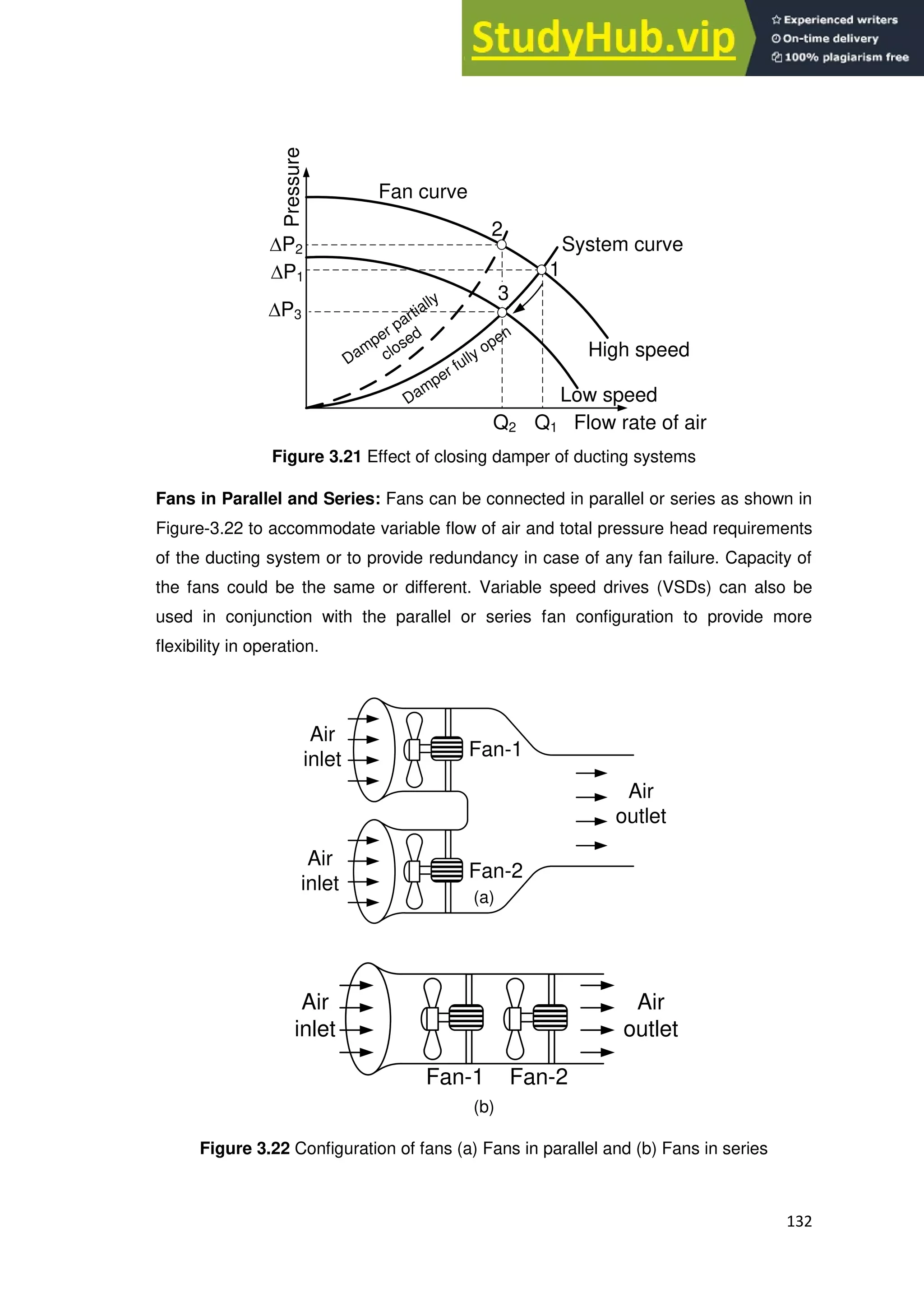 Air-Conditioning And Mechanical Ventilation (ACMV) Systems | PDF