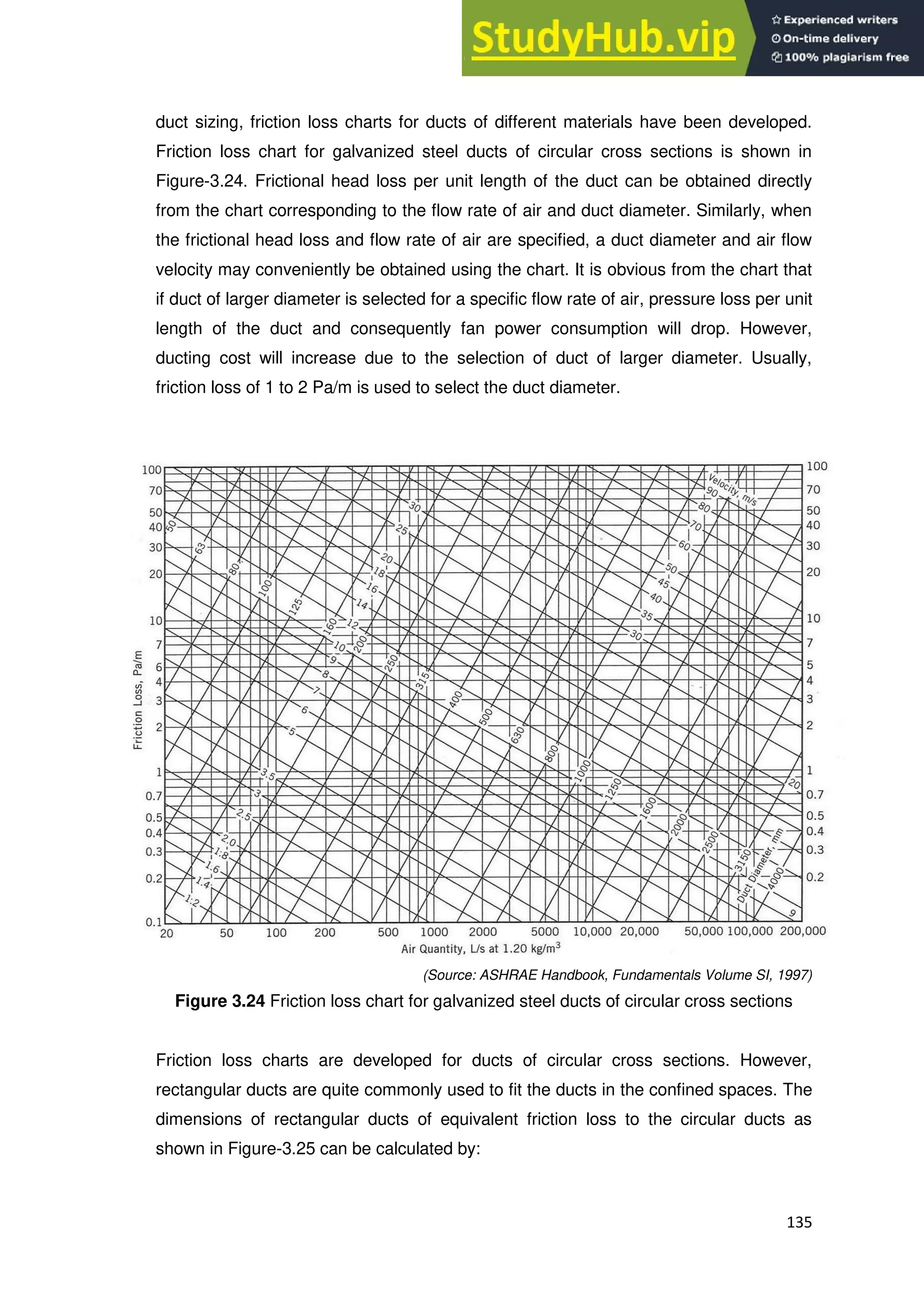 Air-Conditioning And Mechanical Ventilation (ACMV) Systems | PDF