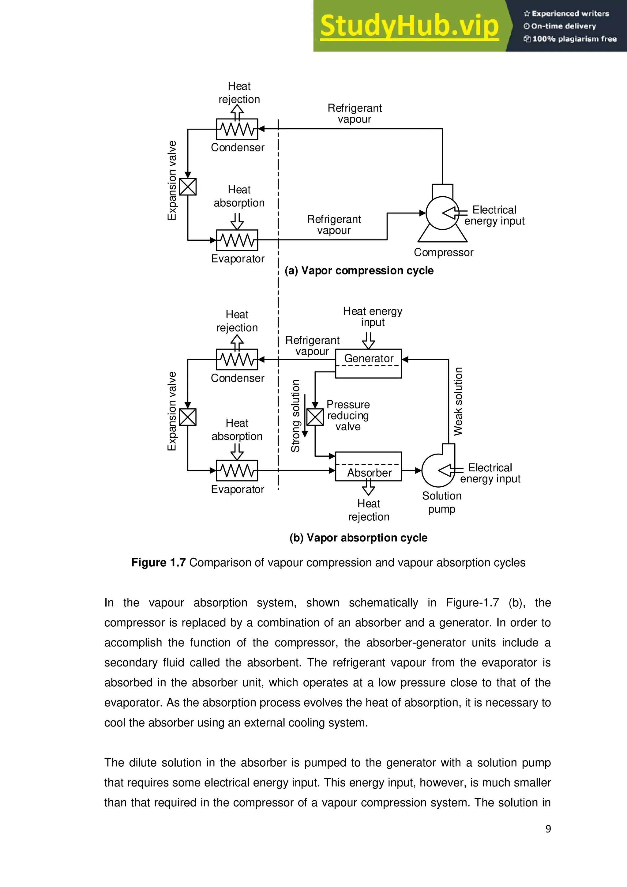 Air-Conditioning And Mechanical Ventilation (ACMV) Systems | PDF