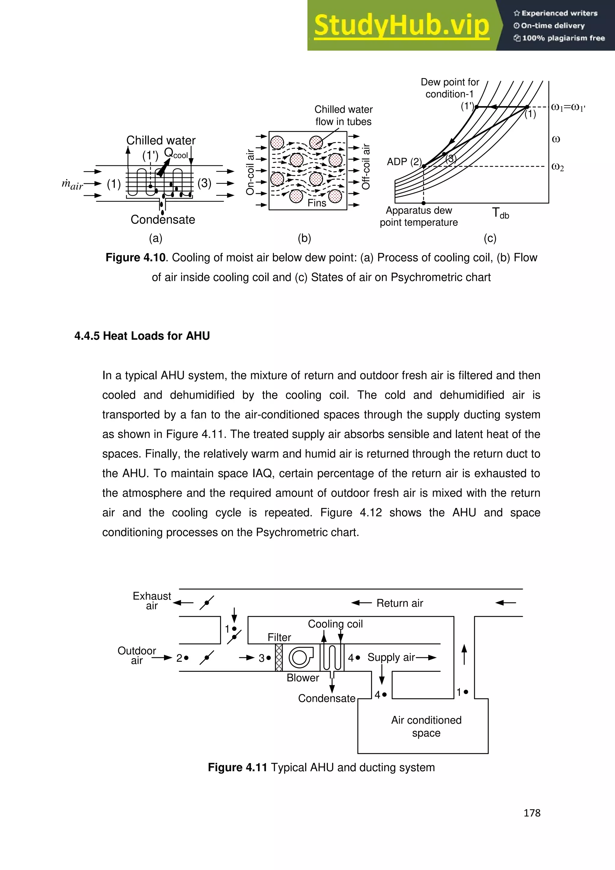 Air-Conditioning And Mechanical Ventilation (ACMV) Systems | PDF