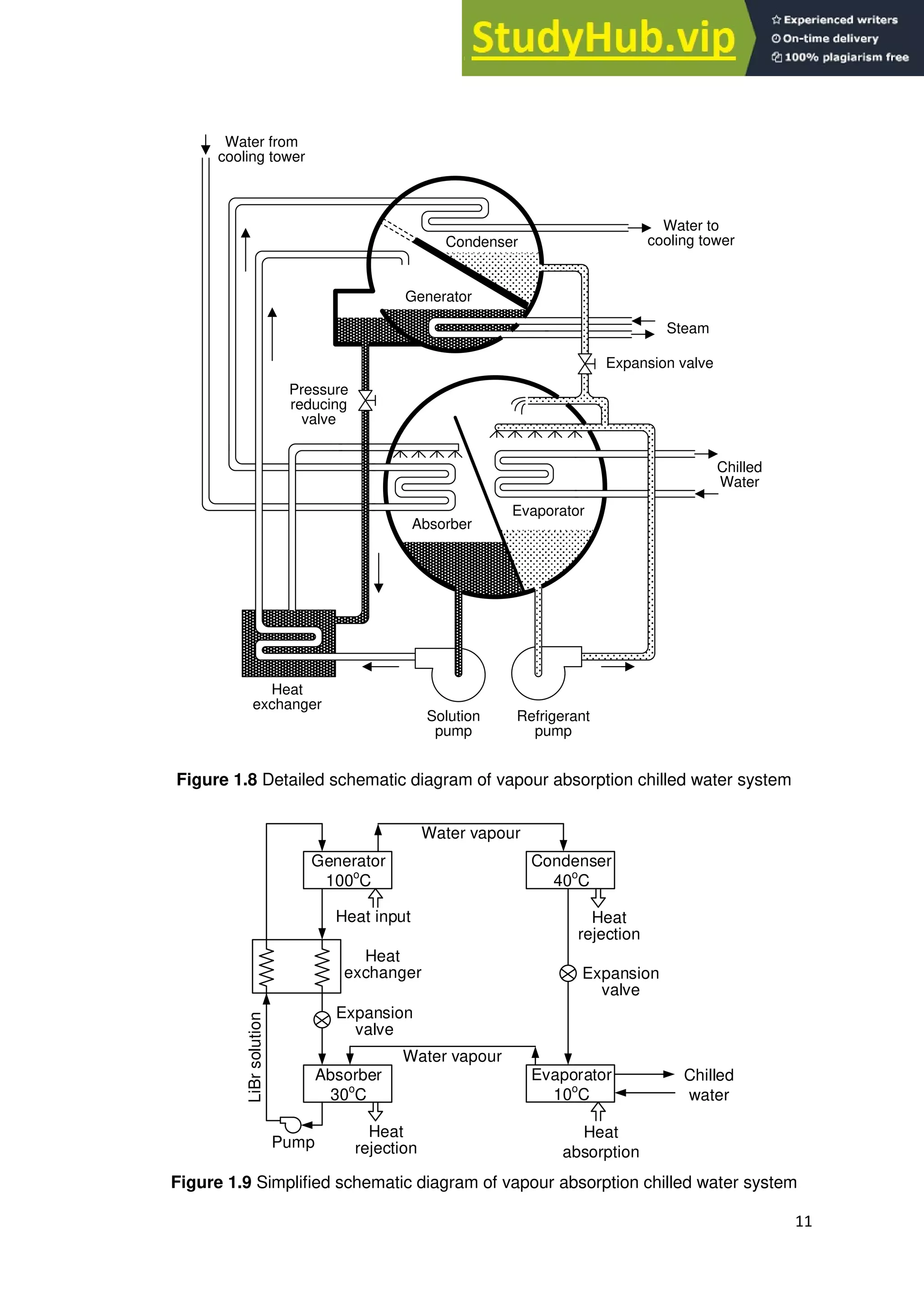 Air-Conditioning And Mechanical Ventilation (ACMV) Systems | PDF