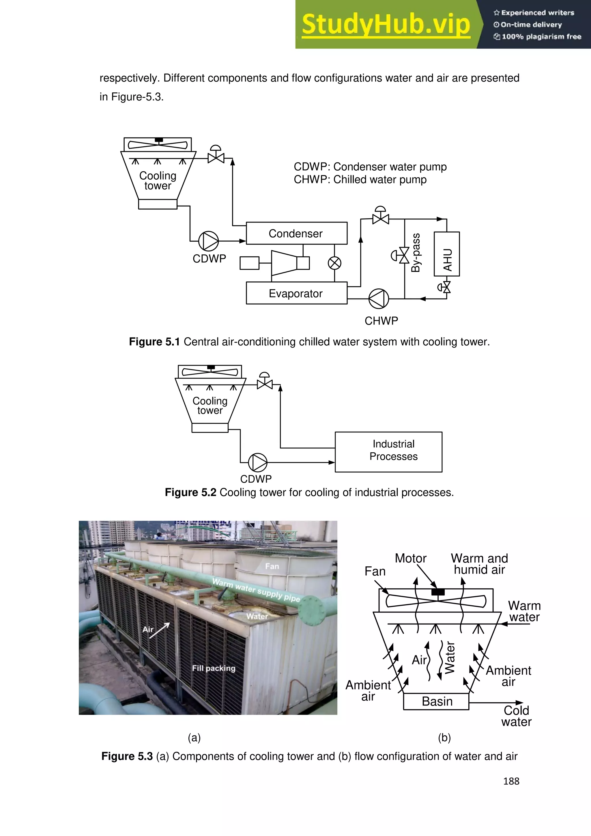 Air-Conditioning And Mechanical Ventilation (ACMV) Systems | PDF