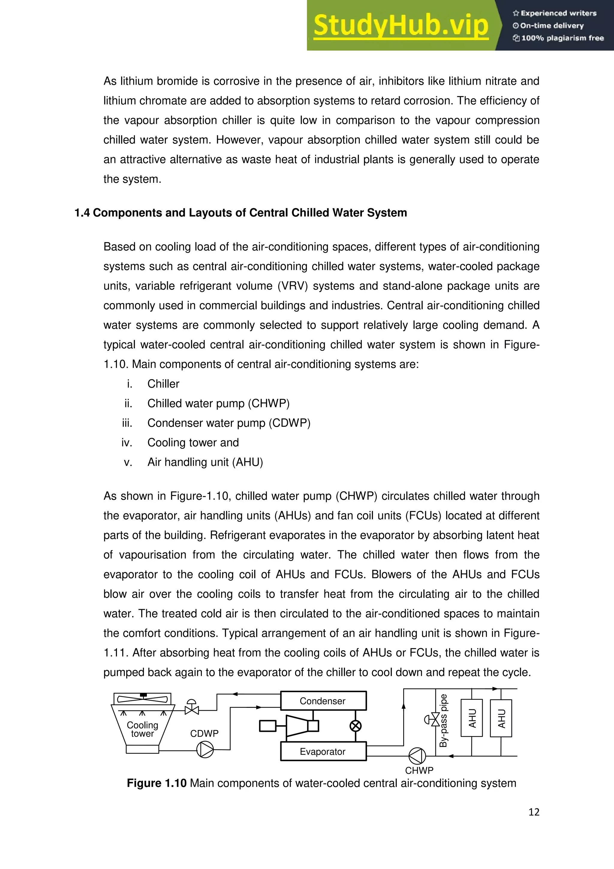 Air-Conditioning And Mechanical Ventilation (ACMV) Systems | PDF
